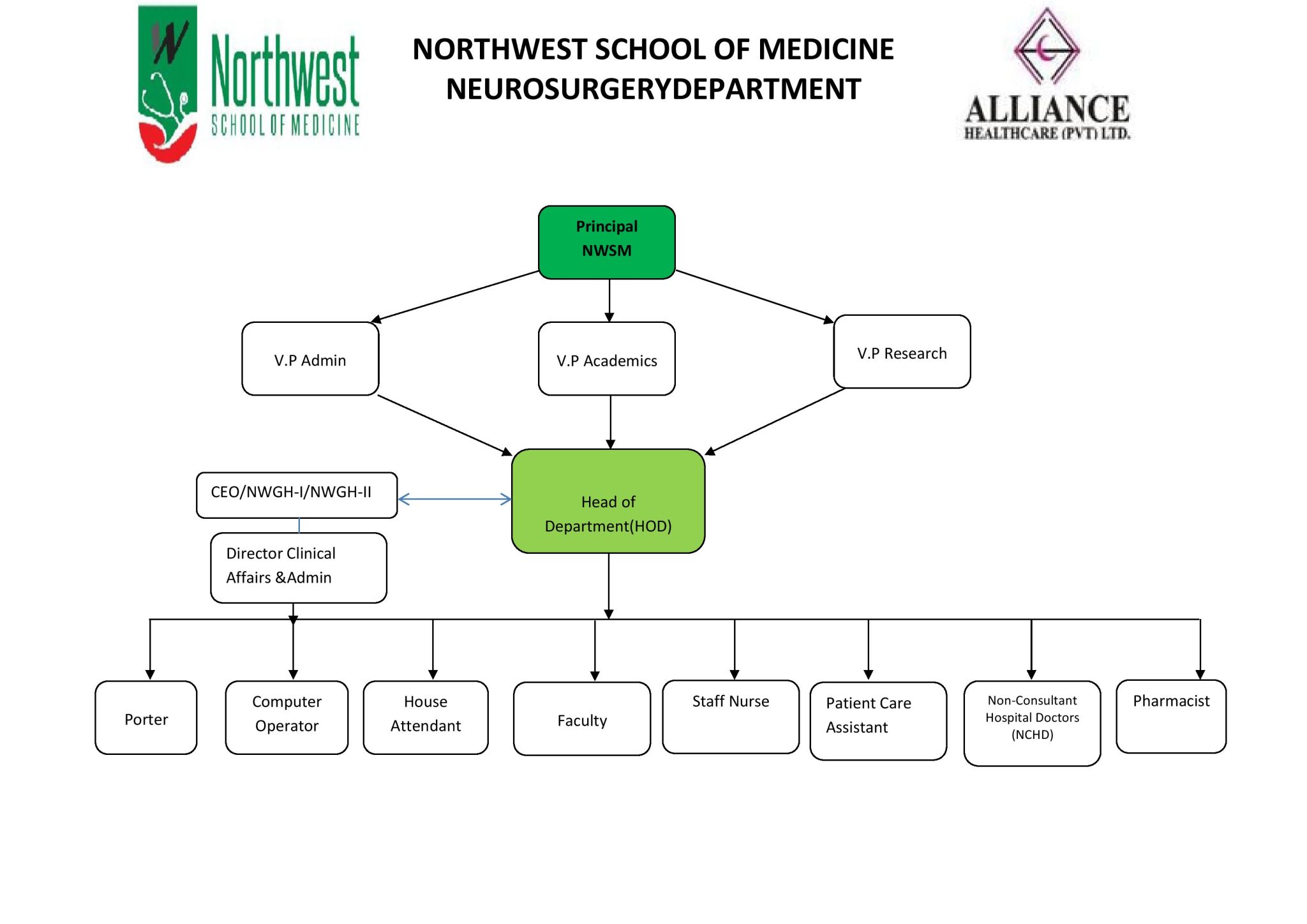 Neurosurgery - Northwest School of Medicine
