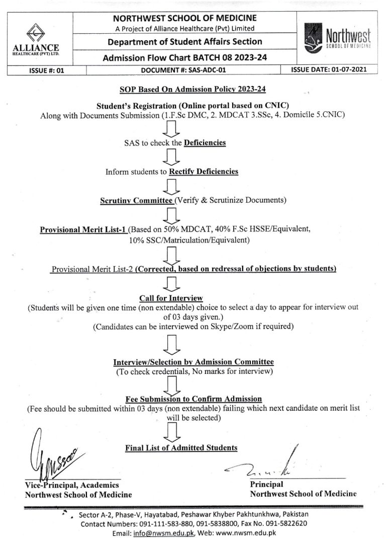 Admissions Portal - Northwest School of Medicine